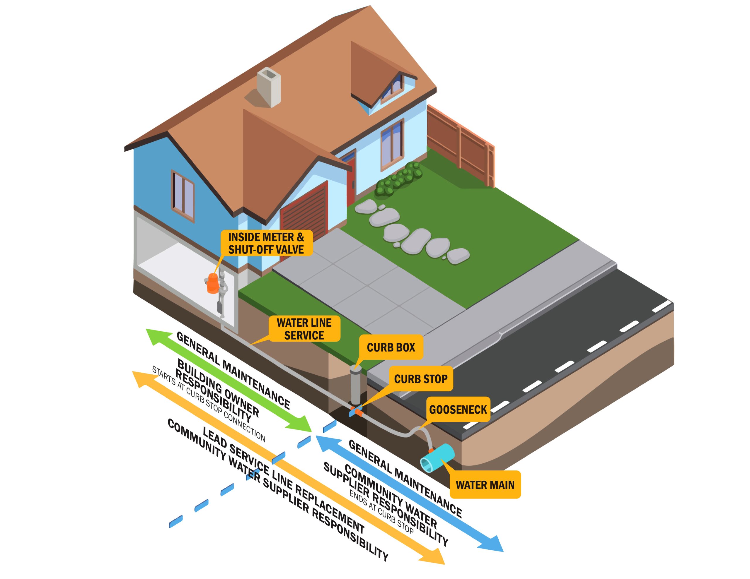 Homeowners’ next headache: Replacing lead water lines - Riverside ...
