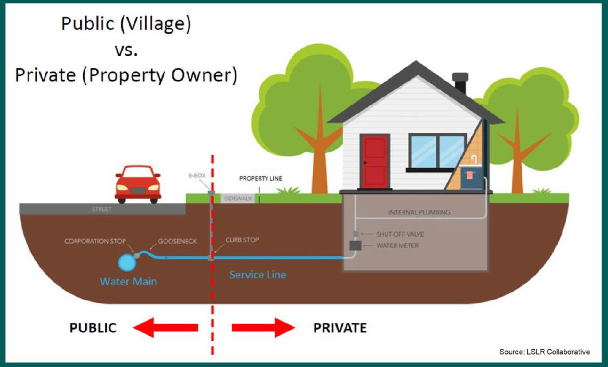 Brookfield approves change orders for extra lead lines - Riverside ...